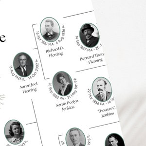 Elegant Family Tree Canva Template | 16 X 12 DIY Genealogy Wall Art ...