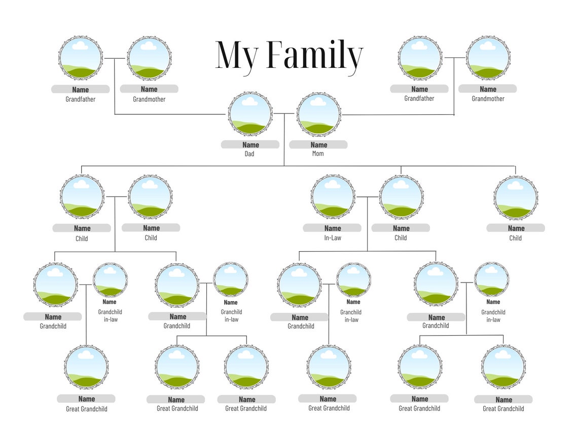 Customizable 5-generation Family Tree and 5 Generation Descendant Tree ...