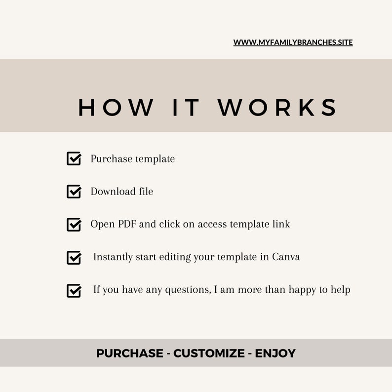 Customizable 7-generation Family Tree / Family History / Editable Canva ...