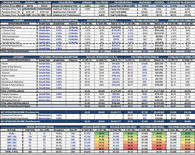 Multifamily Apartment Valuation Renovation Model Etsy