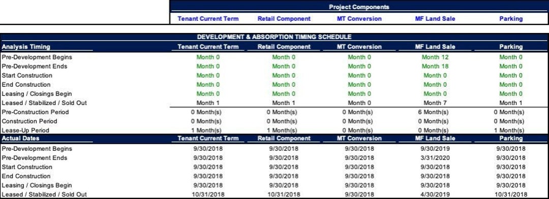 Commercial Real Estate Mixed-use Development Multi-scenario Model - Etsy