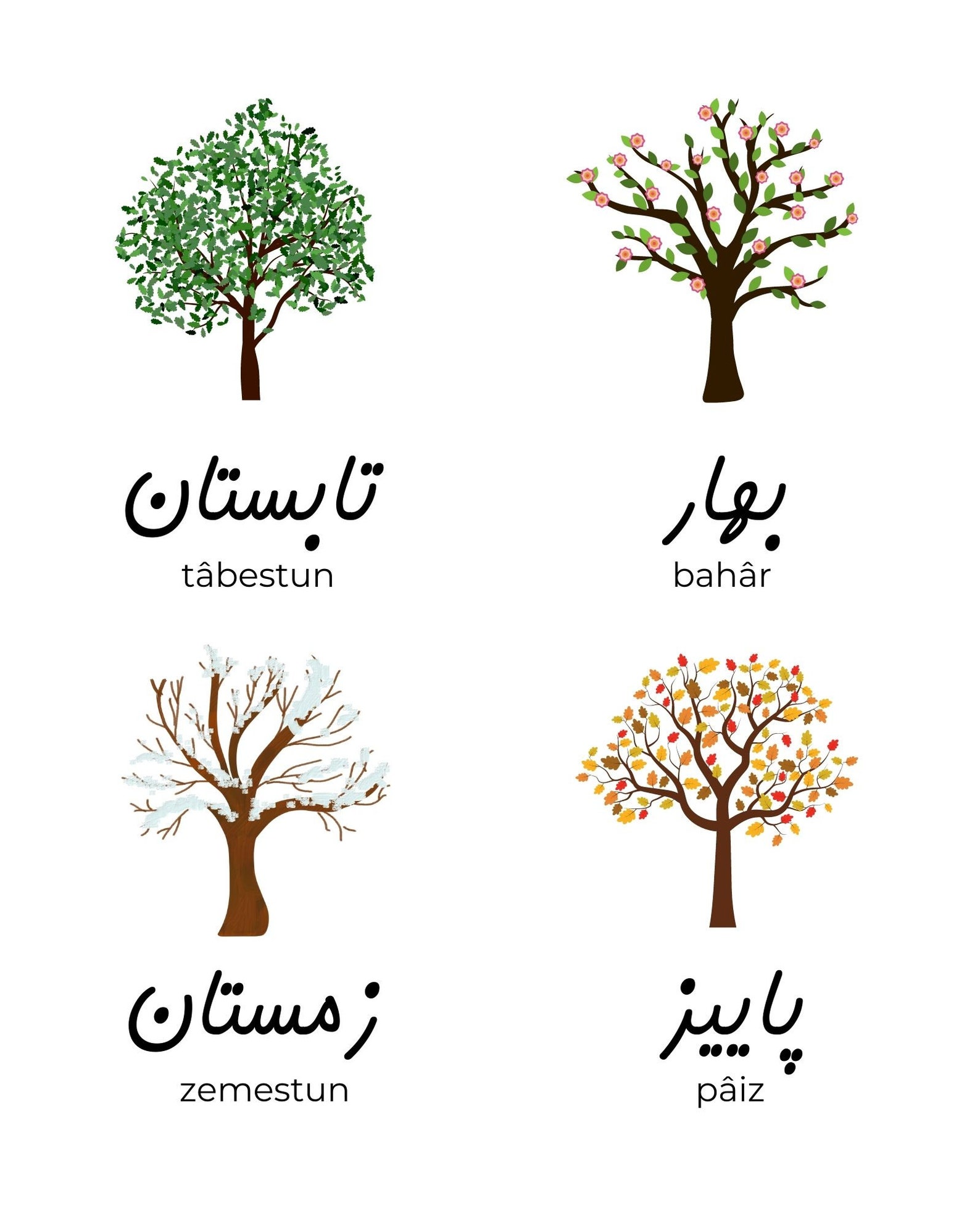 Persian Seasons Digital Print, Farsi Seasons for Nursery, Classroom ...