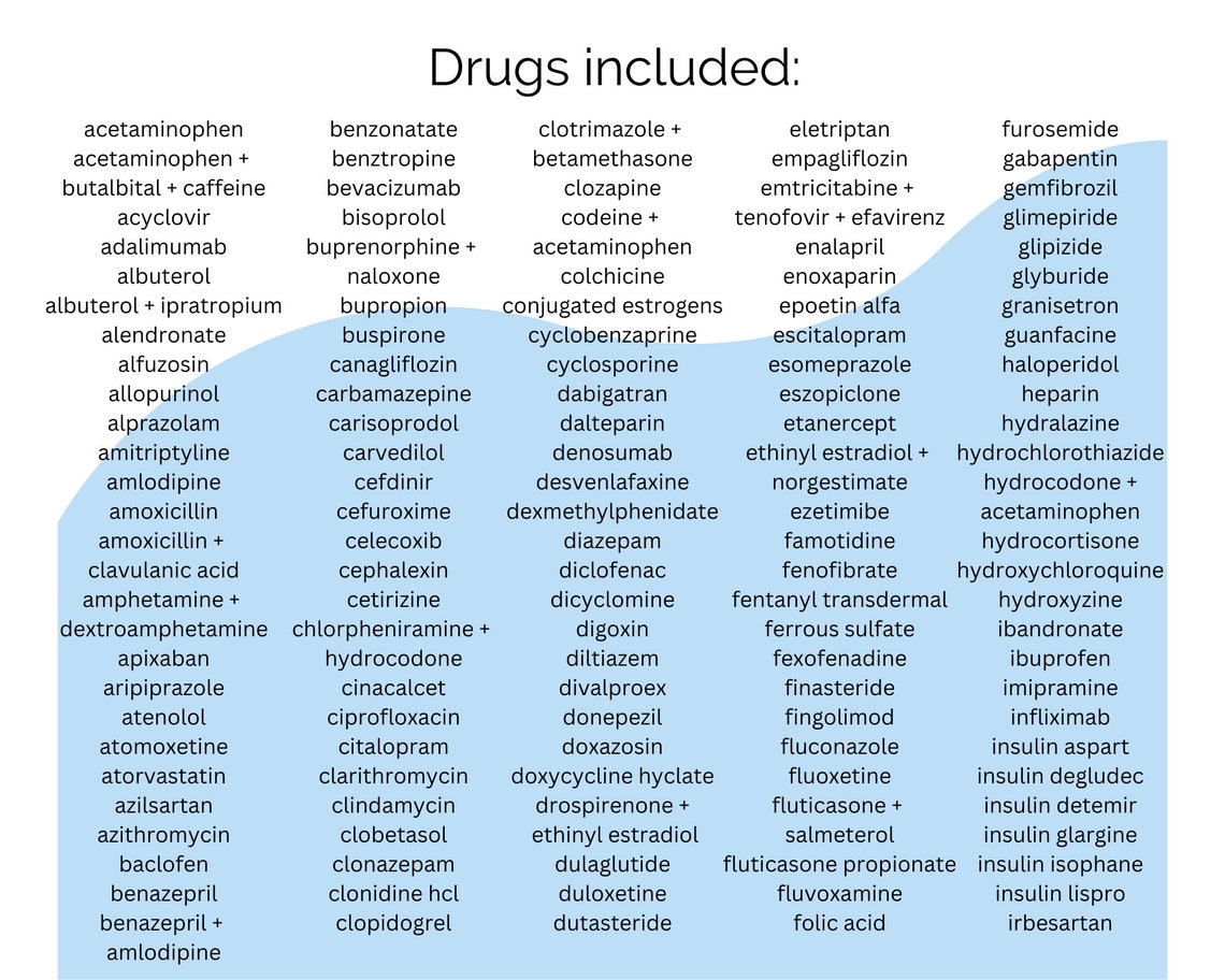 Top 200 Drugs Flash Cards Printable Digital Download | Brand & Generic ...