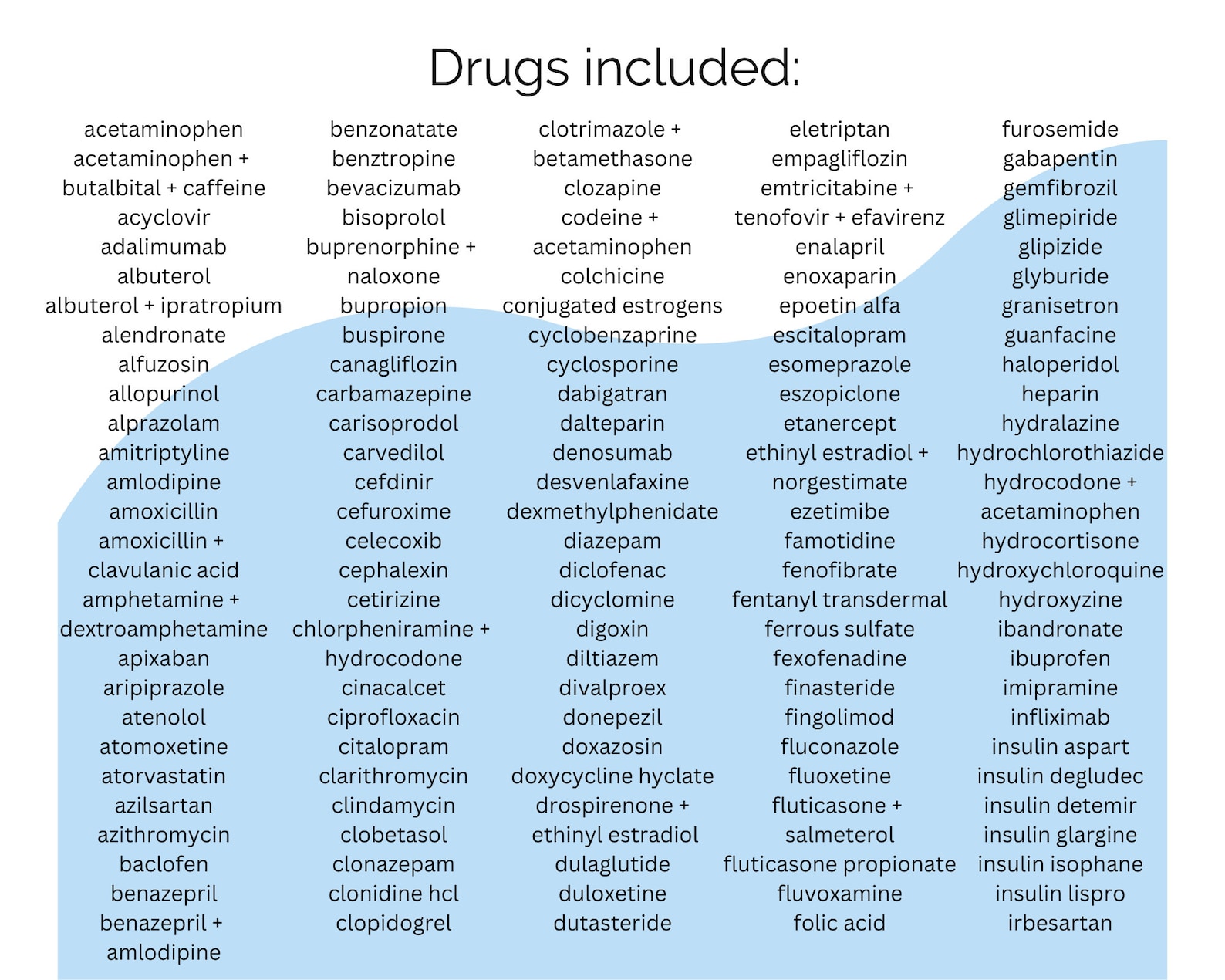 Top 200 Drugs Flash Cards Printable Digital Download Brand & Generic ...