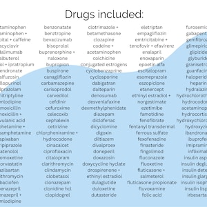 Top 200 Drugs Flash Cards Printable Digital Download | Brand & Generic ...