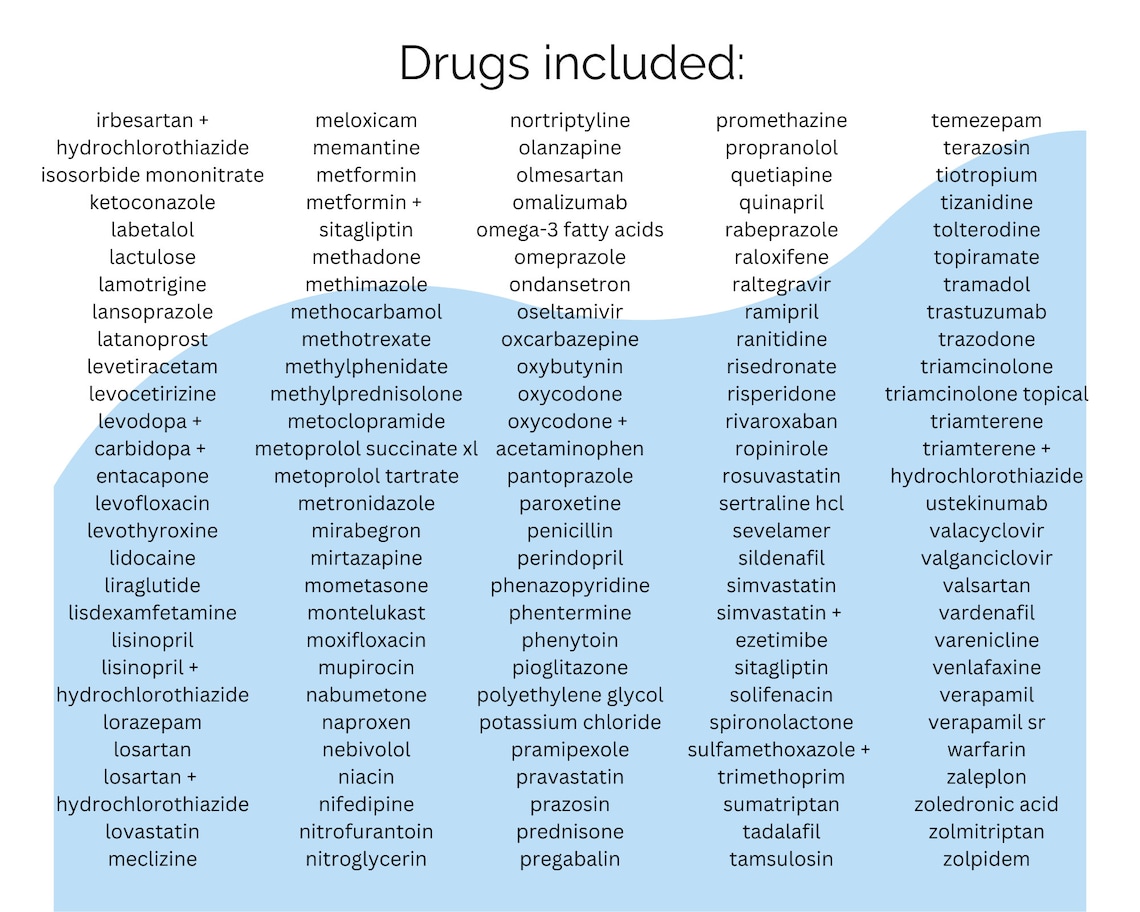 Top 200 Drugs Flash Cards Printable Digital Download | Brand & Generic ...