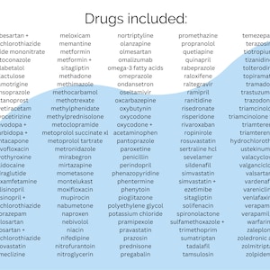 Top 200 Drugs Flash Cards Printable Digital Download | Brand & Generic ...
