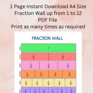 1 Page Fraction Poster Fraction Chart Primary Math Poster Educational ...