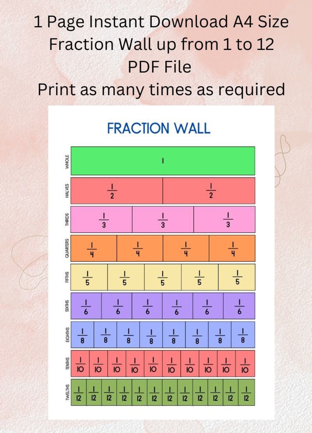 1 Page Fraction Poster Fraction Chart Primary Math Poster Educational ...