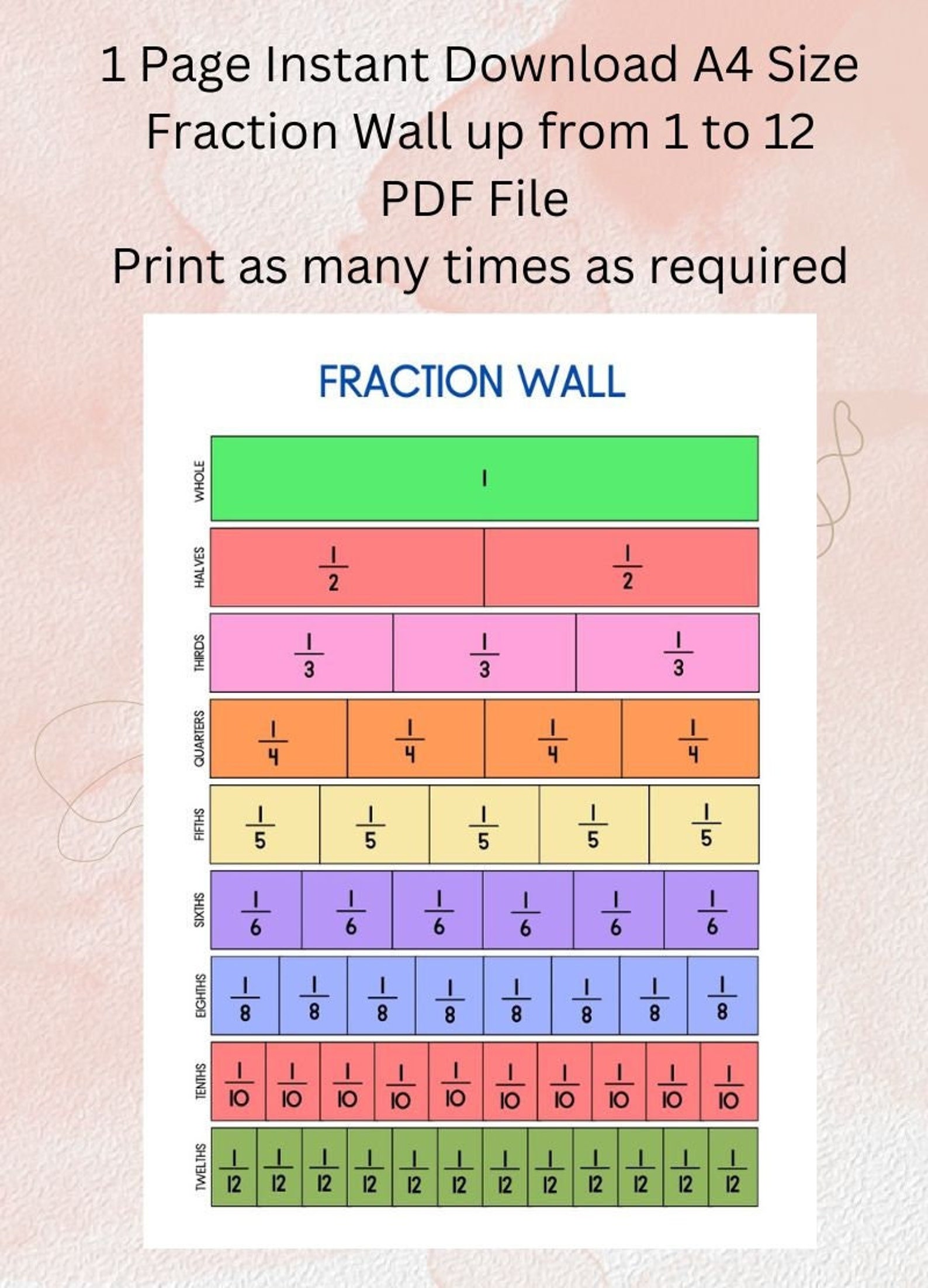1 Page Fraction Poster Fraction Chart Primary Math Poster Educational ...