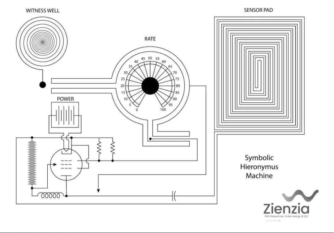 The Real Symbolic Hieronimus Radionics Machine, Premiun Acrilic - Etsy 日本