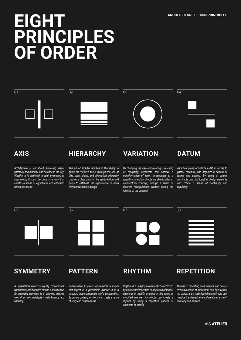 Principles of Order Poster, Architecture Principles Poster ...