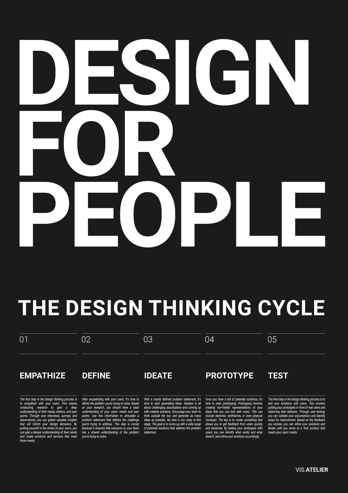 Design Thinking Poster, 5 Principles of Design Thinking, Product Design ...