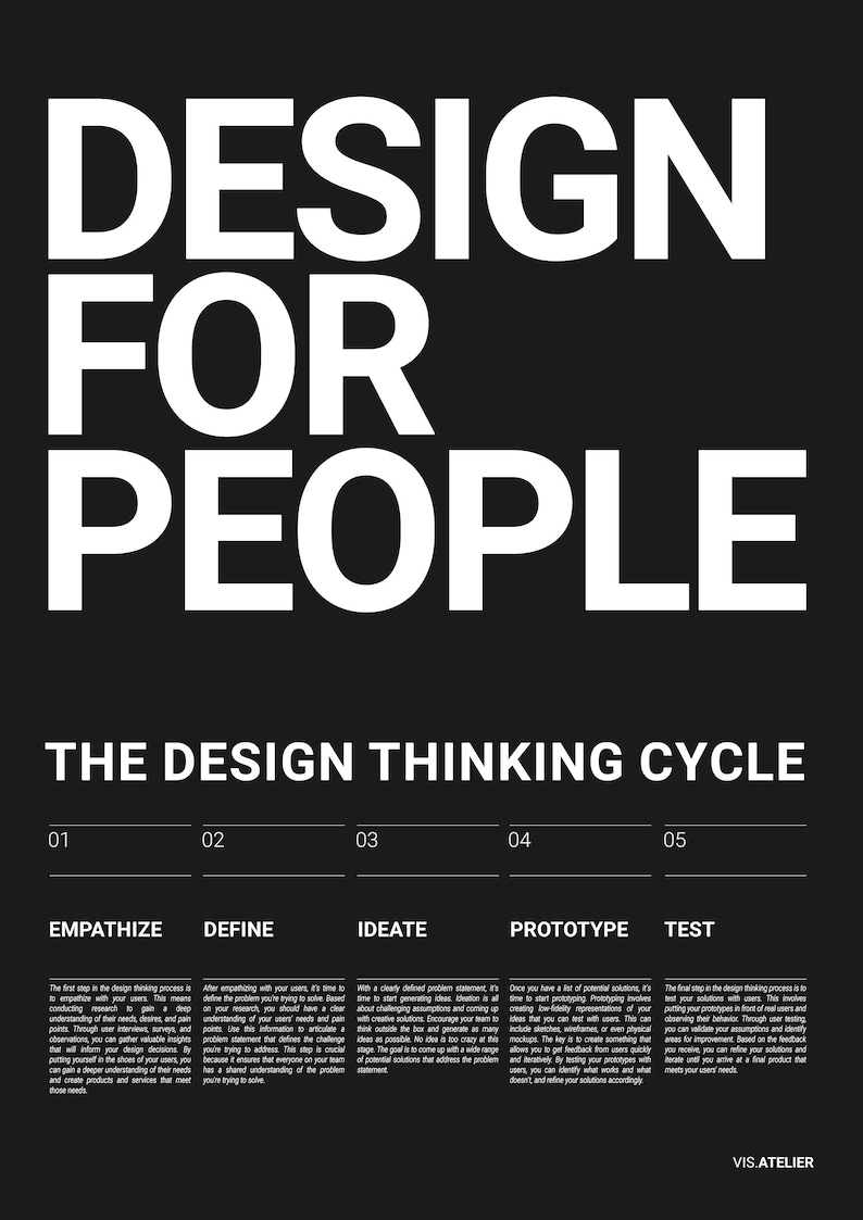 Design Thinking Poster, 5 Principles of Design Thinking, Product Design ...