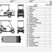 Golf Cart Inspection Checklist for Golf Courses, Country Clubs, Golf ...