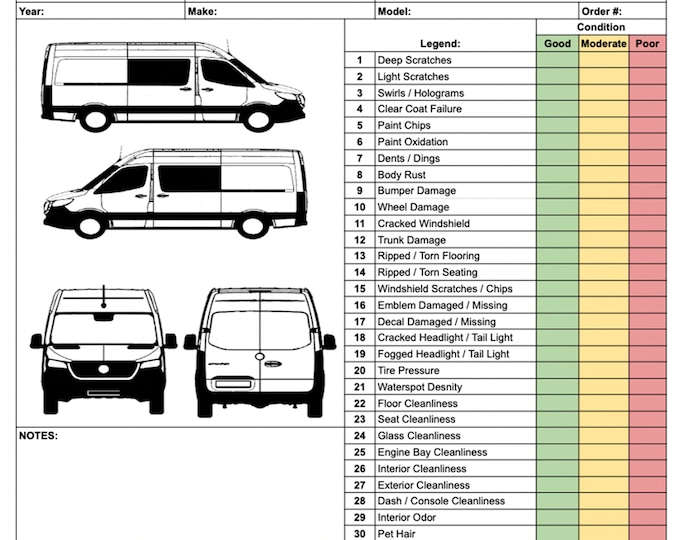 Camper Van Inspection Checklist for Renters, Rvshare, Camper Conversion ...