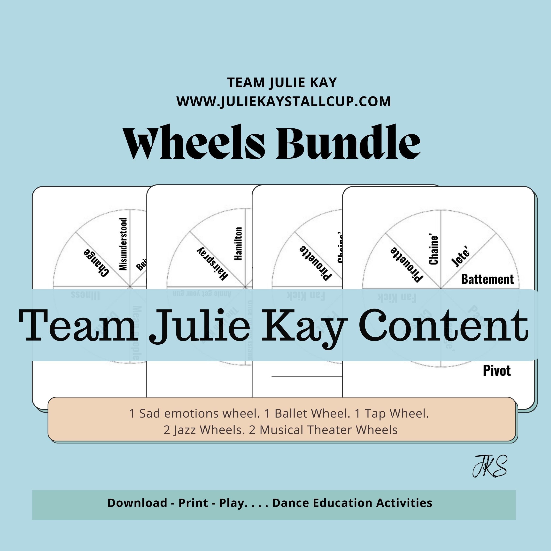 Lindy Hop Steps Diagram