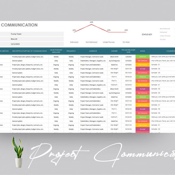 Project Communication Plan Template - Etsy