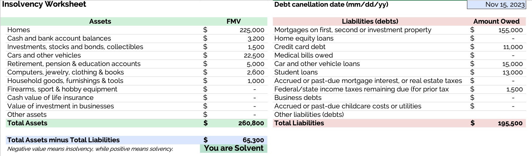 IRS Insolvency Worksheet, Assets & Liabilities, Solvent, Insolvent ...