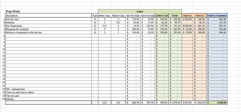 Construction Estimate Template: Job Costing, Remodeling Budget (excel ...