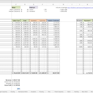 Construction Estimate Template: Job Costing, Remodeling Budget (excel ...