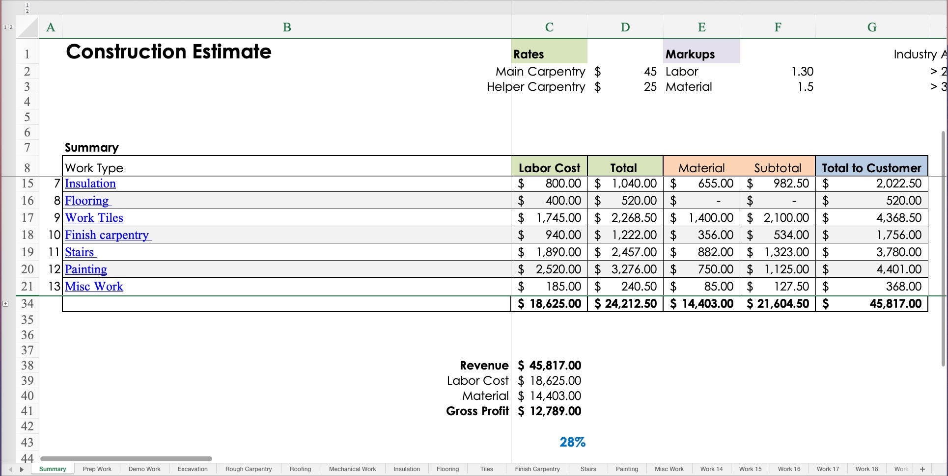Construction Estimate Template: Job Costing, Remodeling Budget (excel ...