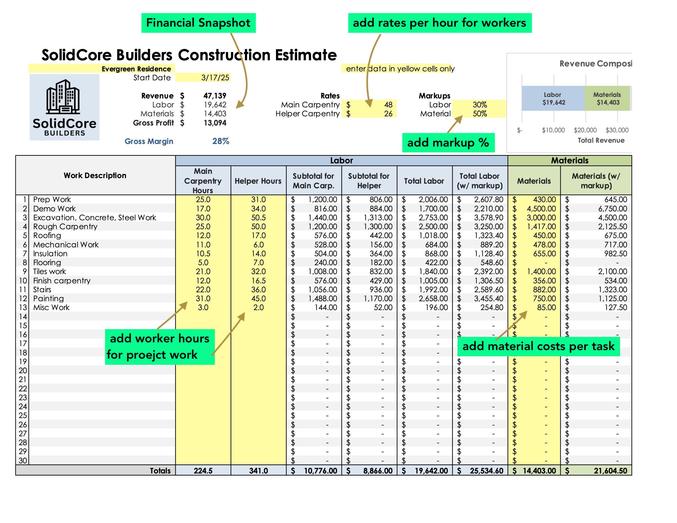 Construction Project Template: Estimate, Contract, Schedule (excel ...