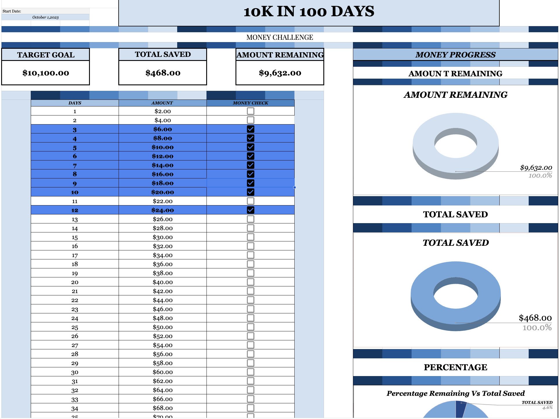 10K IN 100 DAYS - Google Sheet Money Challenge Edition - Etsy
