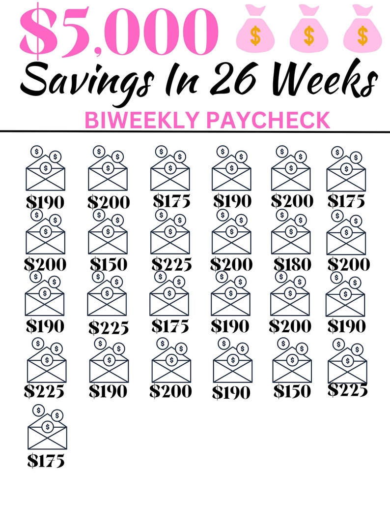 BIWEEKLY: 5000 in 26 Weeks - Etsy