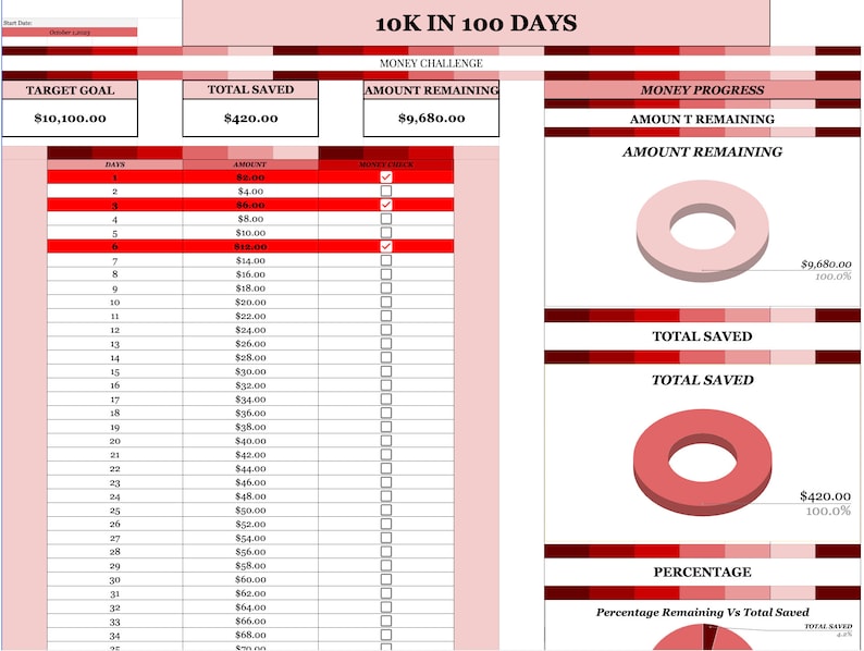 10K IN 100 DAYS - Google Sheet Money Challenge Edition - Etsy
