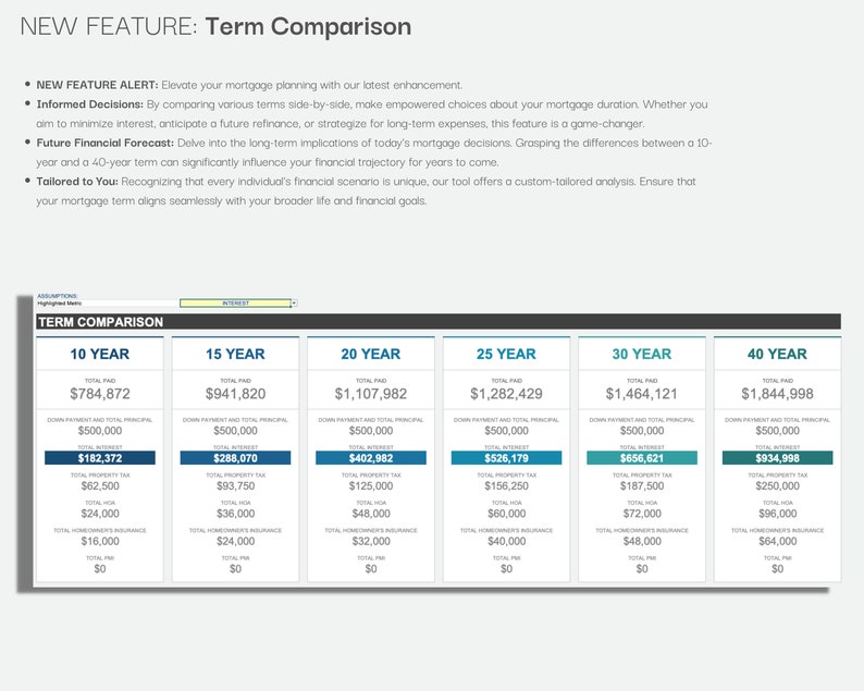 Mortgage Calculator | Real Estate Financial Model | Mortgage Payment ...