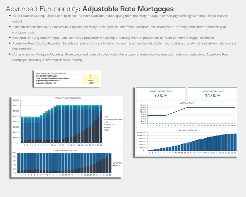 Mortgage Calculator | Real Estate Financial Model | Mortgage Payment ...