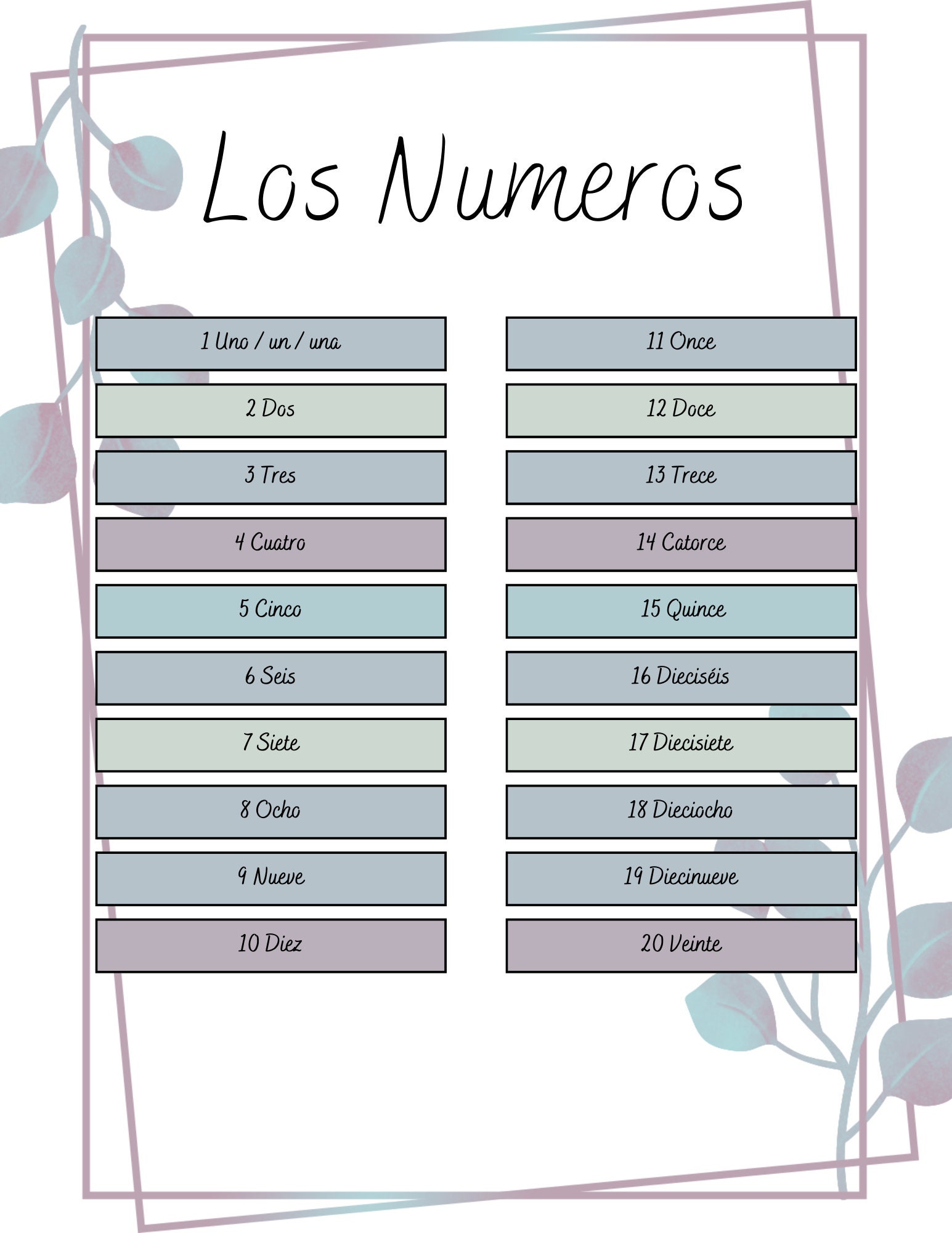 Los Numeros 1-20 Numbersin Spanish Number One Through Twenty in Spanish ...