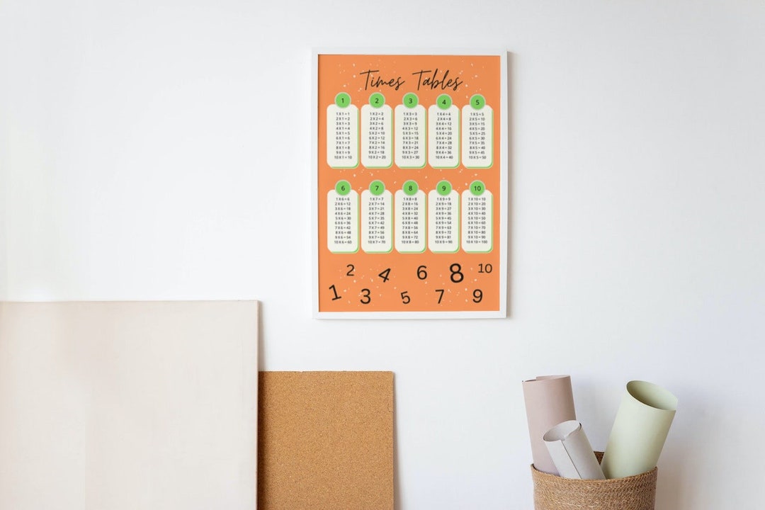 Math Times Tables 1-10 Printable Digital Instant Download PDF, PNG, JPG ...