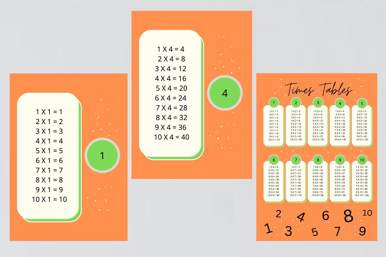 Math Times Tables 1-10 Printable Digital Instant Download PDF, PNG, JPG ...