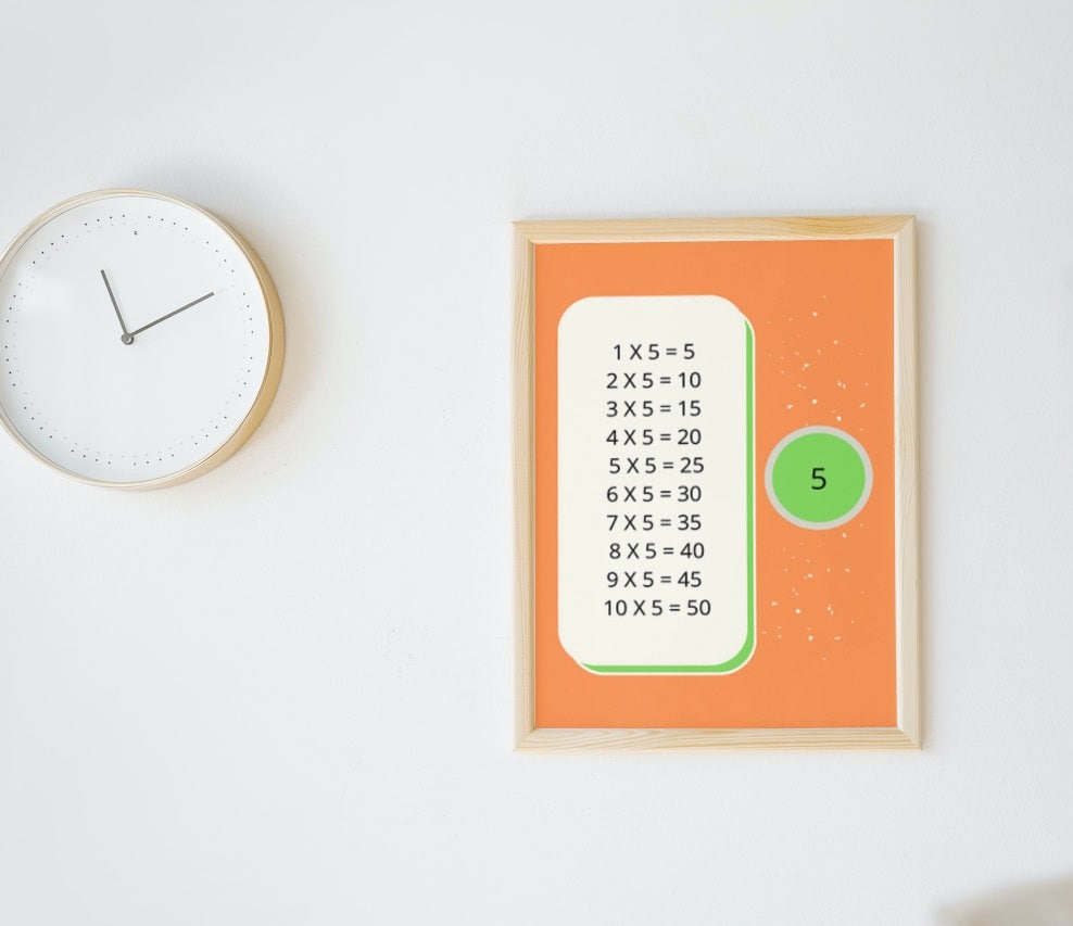 Math Times Tables 1-10 Printable Digital Instant Download PDF, PNG, JPG ...