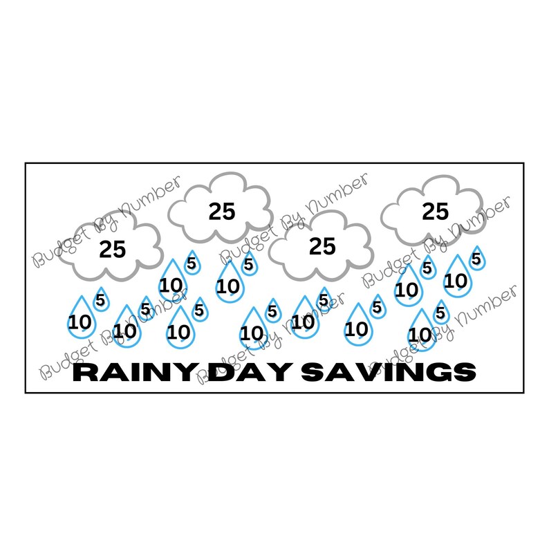Rainy Day Savings Challenge - Etsy