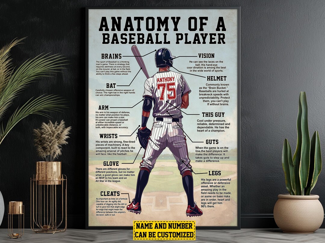 Personalized Baseball Anatomy Poster Print: Custom Name & Number - Etsy