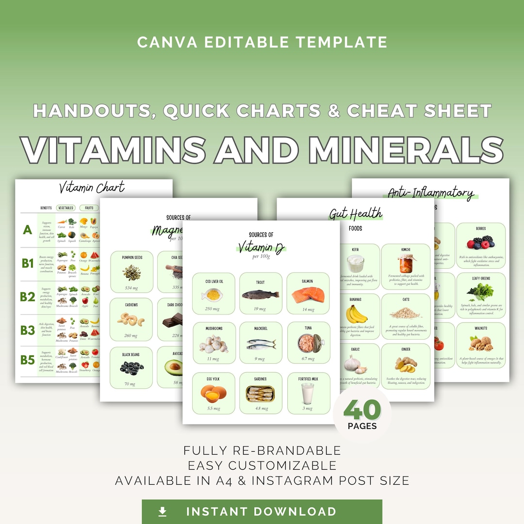 Vitamins & Minerals Chart and Cheat Sheet: Editable Canva Template ...