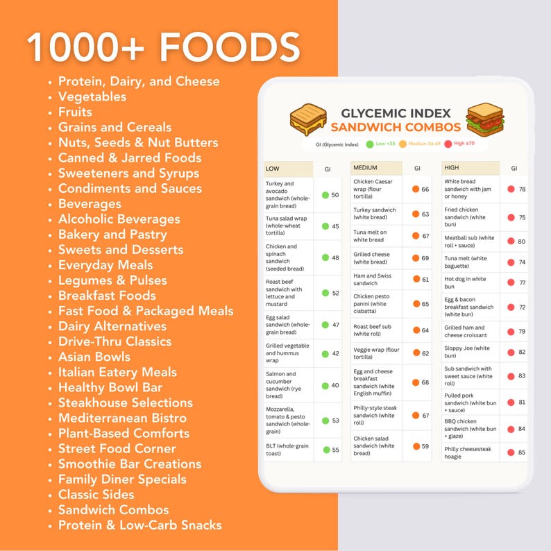 1000+ Foods Glycemic Index Charts | GI Guide | Printable Nutrition ...