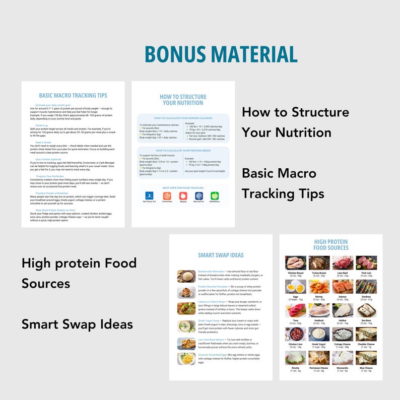 High-protein Meal Plan Bundle Canva Template | Nutrition Guide ...