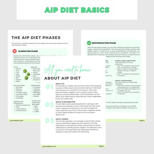 AIP Meal Plan (4 Week, 1500 Calories): Editable Canva Template for ...
