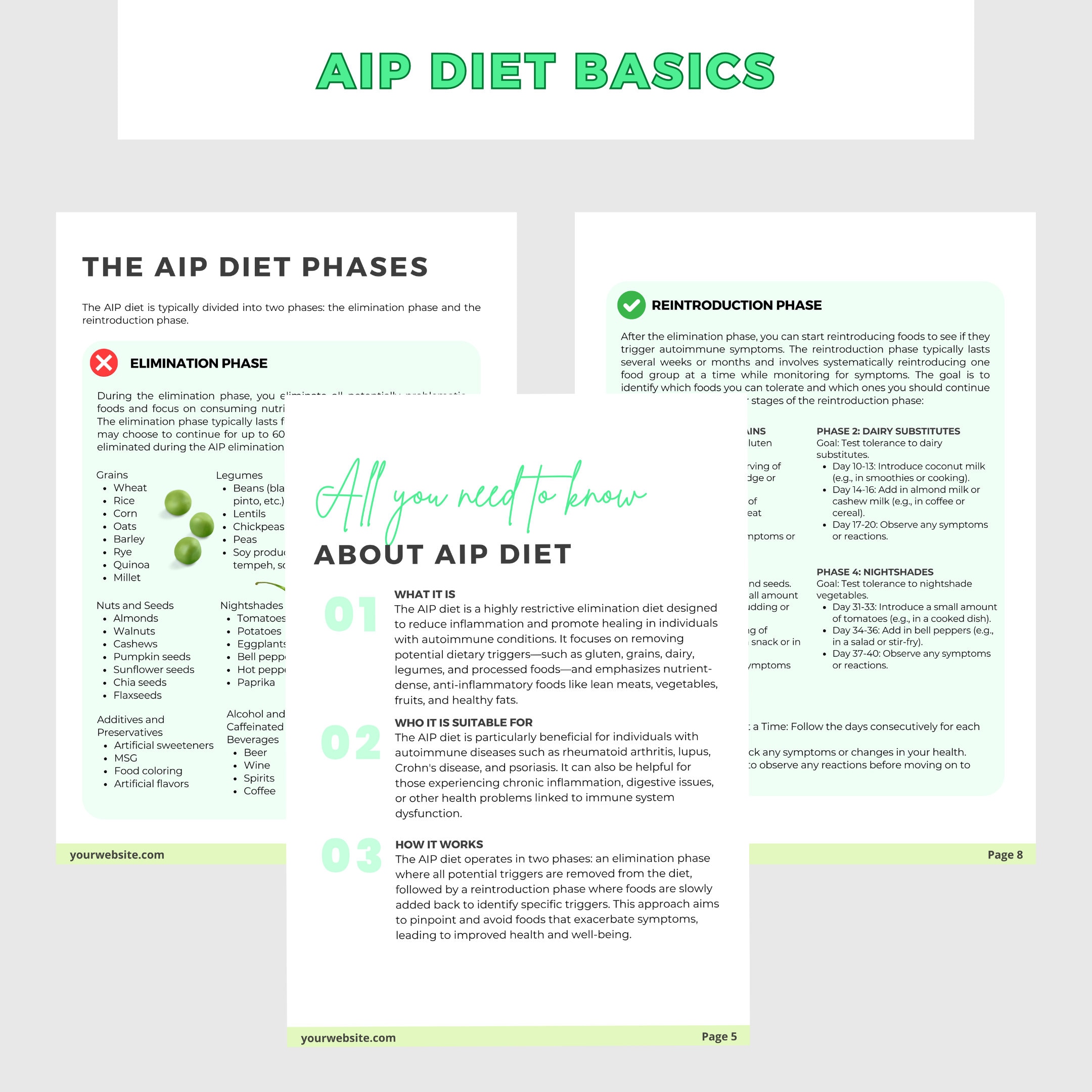 AIP Meal Plan (4 Week, 1500 Calories): Editable Canva Template for ...