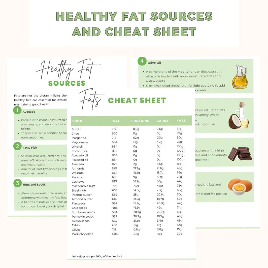 Editable Canva Template Guide to Fats Keto Diet Healthy Fats Health ...