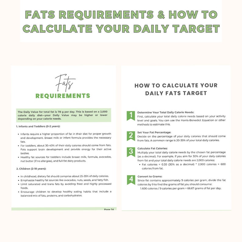 Editable Canva Template Guide to Fats Keto Diet Healthy Fats Health ...