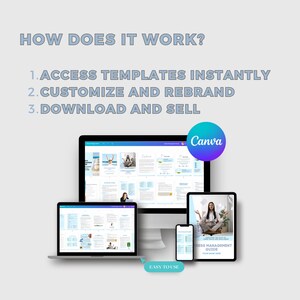 Editable Canva Stress Management Guide Template Health Coach ...