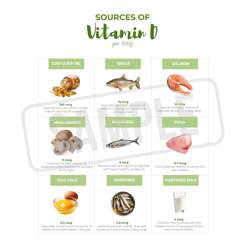 Vitamin and Mineral Food Charts, Canva Template Instagram Posts ...