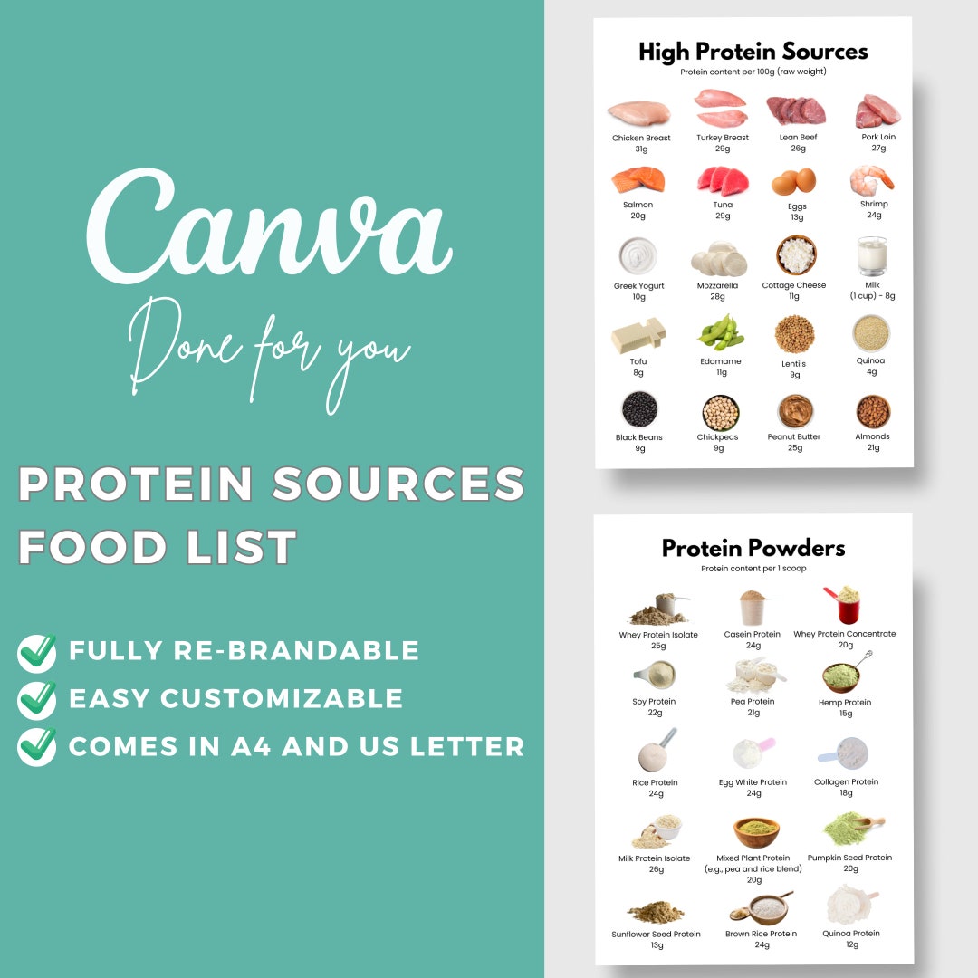 High Protein Food List: Editable Canva Template for Nutritionists ...