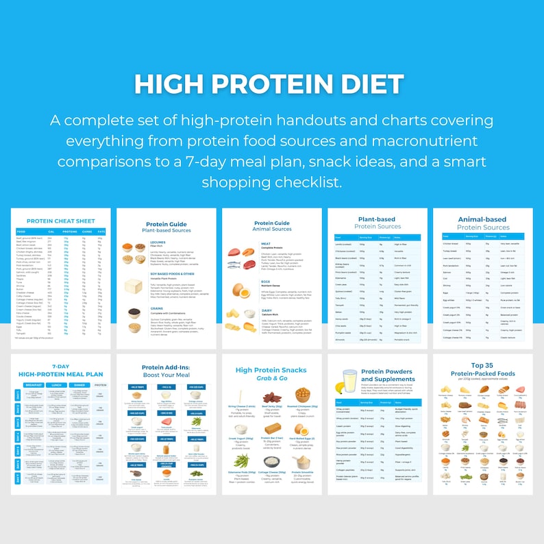 Nutrition Coaching Handouts Canva Template With 200 Infographics and ...