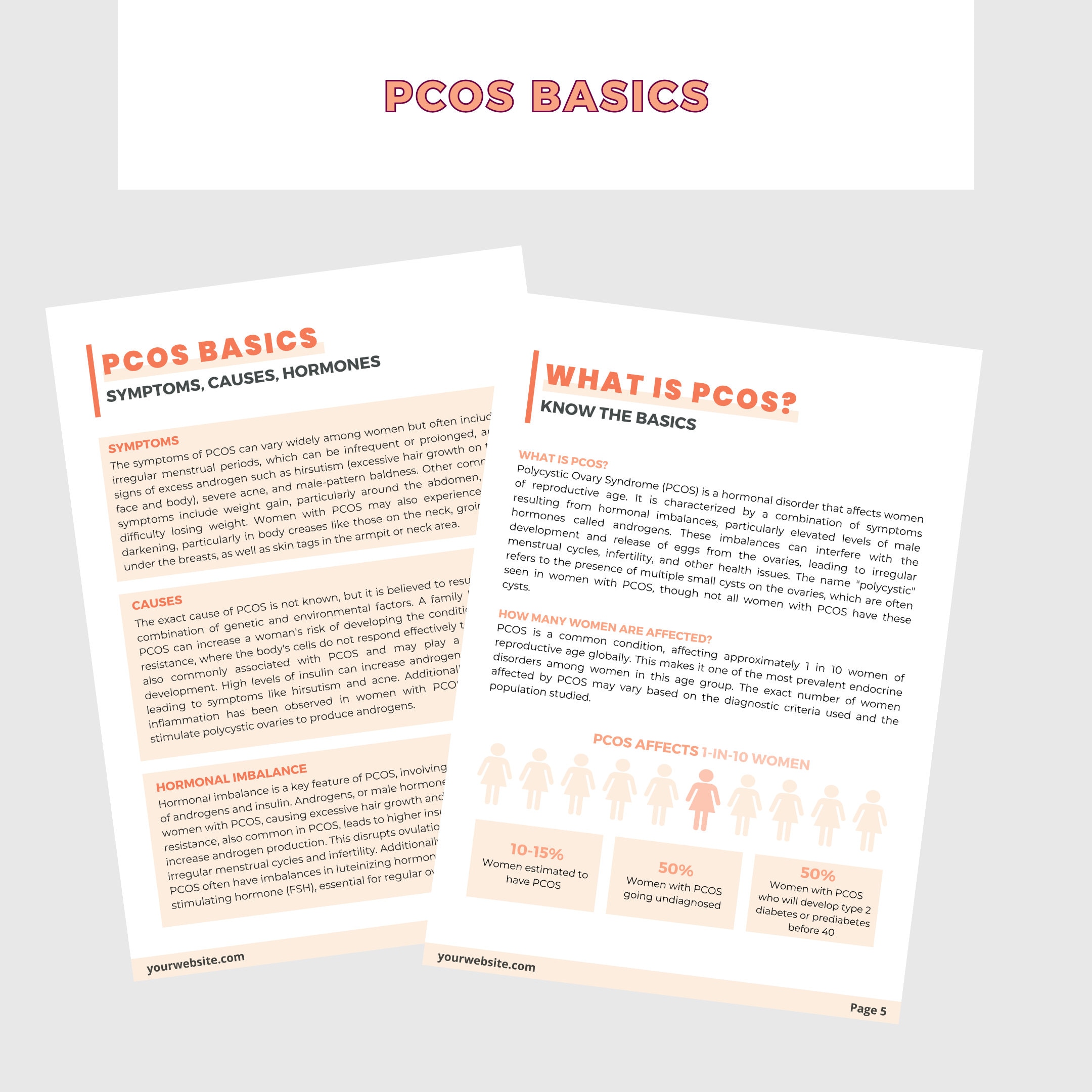 Editable Canva Living Well With PCOS Template Hormone Health Nutrition ...